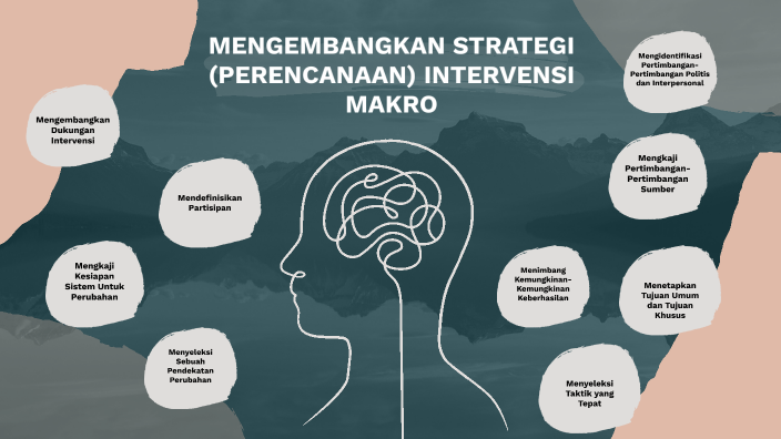 Strategi pengembangan masyarakat by Amar Pasya on Prezi