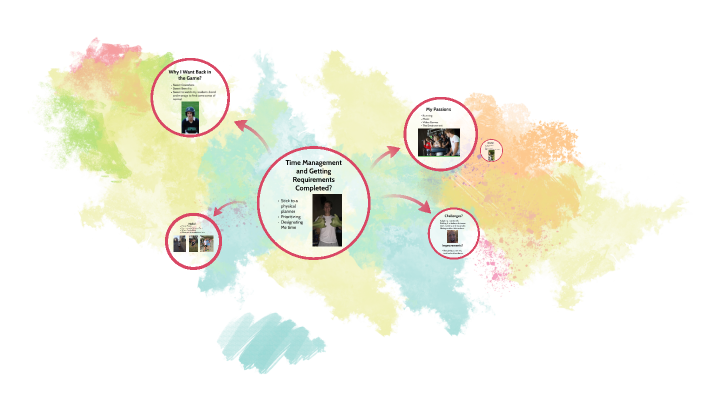RA Reapplication by dylan fuchs on Prezi