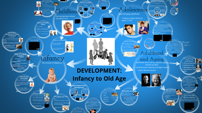 DEVELOPMENT: Infancy to Old Age by Joelie McCrary on Prezi