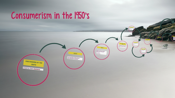Consumerism in the 1950's by Ryan Thornberry on Prezi