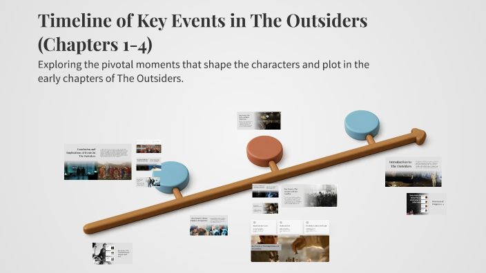 Timeline of Key Events in The Outsiders (Chapters 1-4) by Owen Drudy on ...