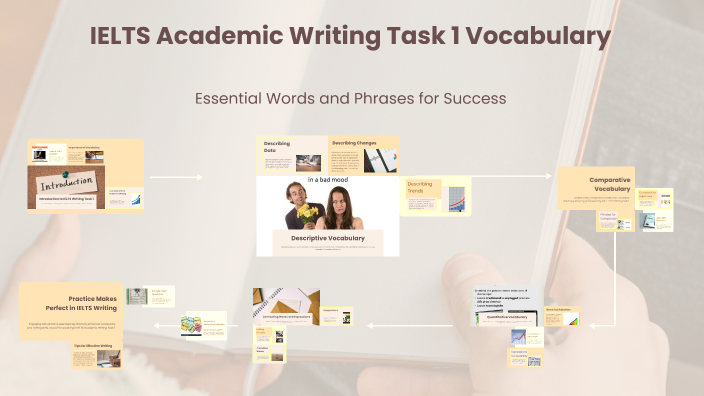 IELTS Academic Writing Task 1 Vocabulary by DENİZ KUZAL on Prezi