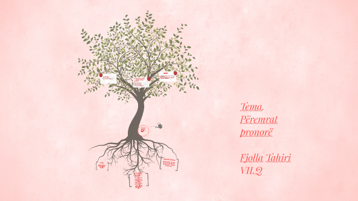 Peremrat by Fjolla Tahiri on Prezi