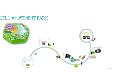 CELL AMUSEMENT PARK by pournami anilkumar on Prezi