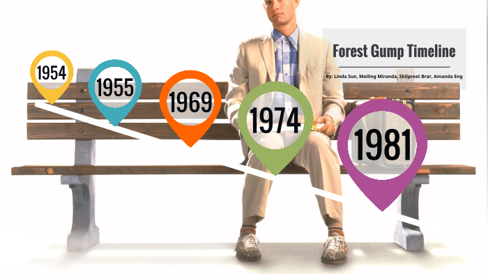 Forest Gump Timeline by Linda Sun on Prezi