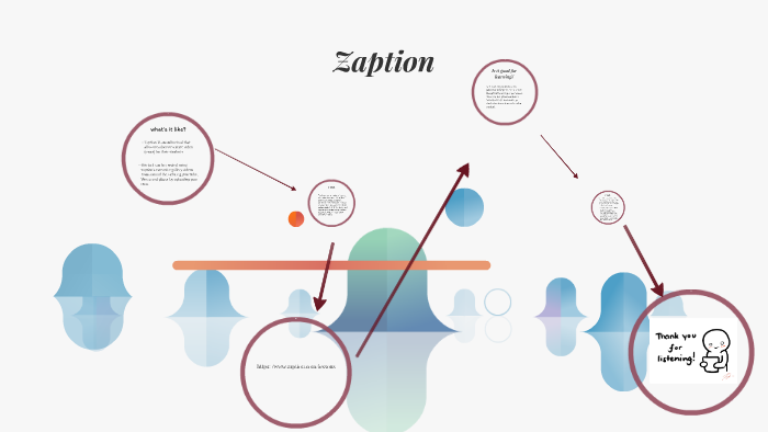 How to use the Zaption by guys IT on Prezi