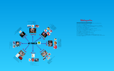 Mi Familia by Natalie Chun on Prezi