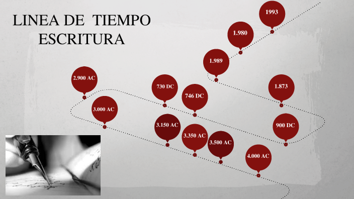 LINEA DEL TIEMPO DE LA ESCRITURA by Humberto Gonzalez on Prezi