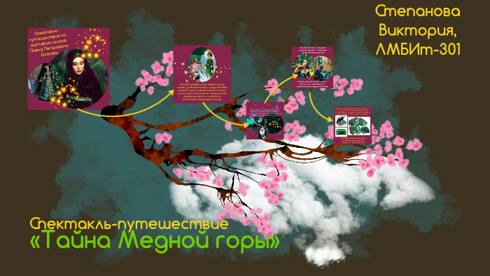 Спектакль-путешествие by Victoria Stepanova on Prezi