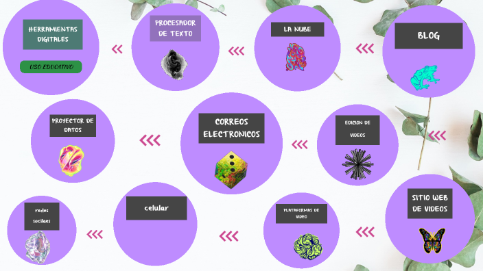 Marketing de Contenidos by SURY SADAY sanchez ortiz on Prezi