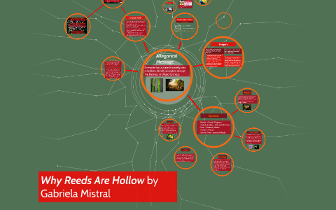 Why Reeds are Hollow by hayden hollen on Prezi