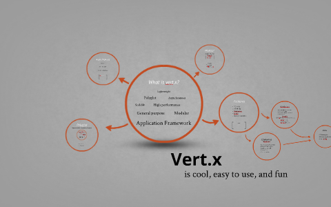 Vert.x Application Framework by Mark Czotter on Prezi
