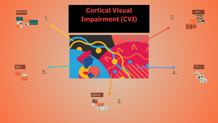 Understanding Cortical Visual Impairment (CVI) by ava howe on Prezi