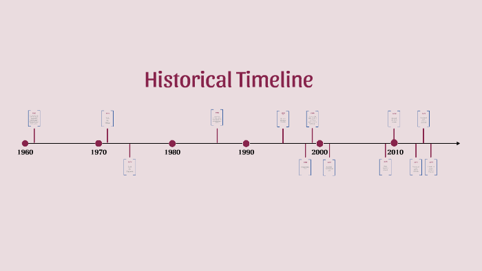 ELL Historical Timeline by Maria Huerta on Prezi