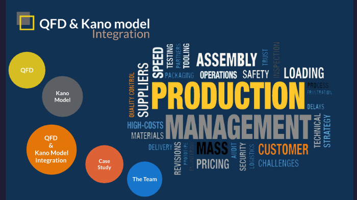 QFD & Kano Model by Zahra Rezaei on Prezi