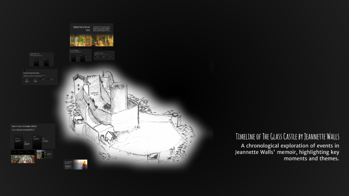 Timeline of The Glass Castle by Jeannette Walls by NEVI POWELL on Prezi