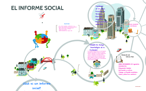 EL INFORME SOCIAL by ALINA CALDERON on Prezi