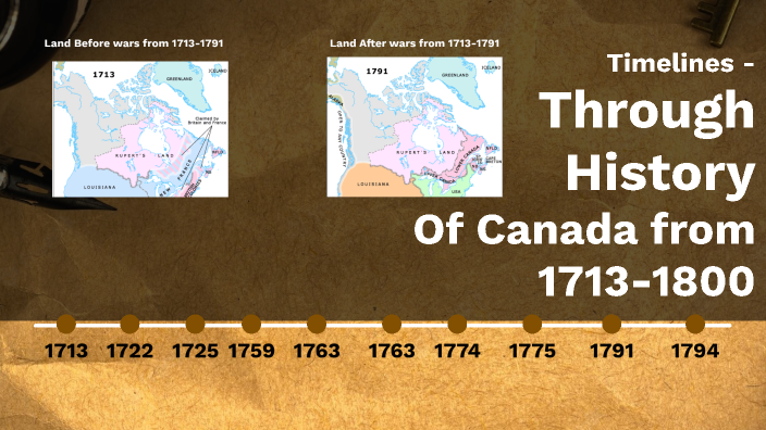 History Timelines by Basim Abdullah [Student] on Prezi