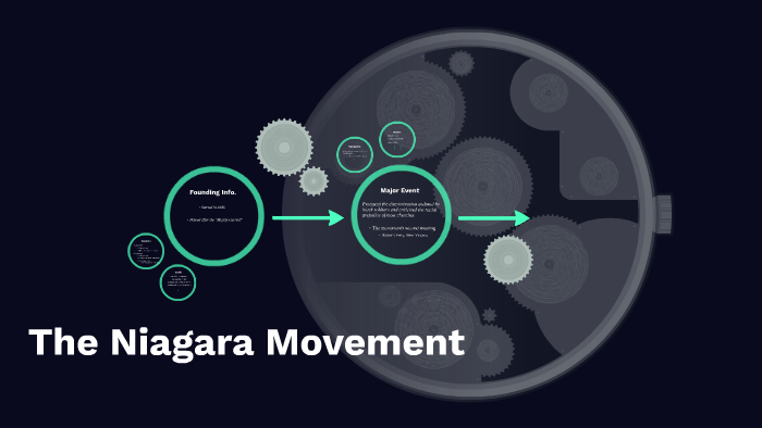 The Niagara Movement by Helen Ov on Prezi