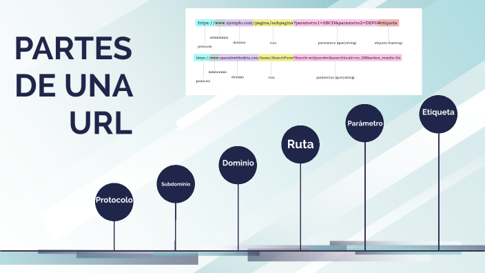 Partes de una URL by Geomar Sinchi Yagual on Prezi