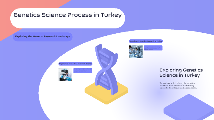 Genetics Science Process in Turkey by Zeynep Leyla Kızmaz on Prezi