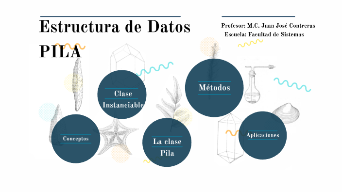 Estructura de Datos PILA by Juan José Contreras Gaytán on Prezi