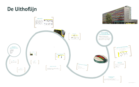 De Uithoflijn by on Prezi
