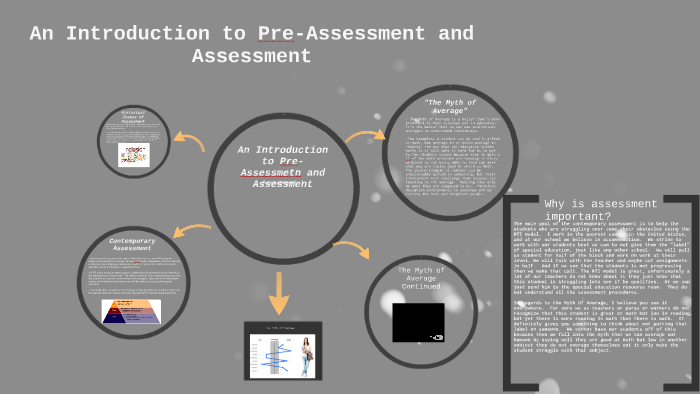 An Introduction to Pre-Assessmetn and Assessment by Zach McConnell on Prezi