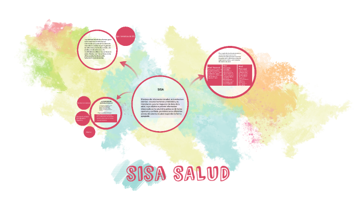 SISA SALUD by Monica Cardozo on Prezi