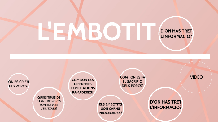 L' embotit by Sara Lloret on Prezi