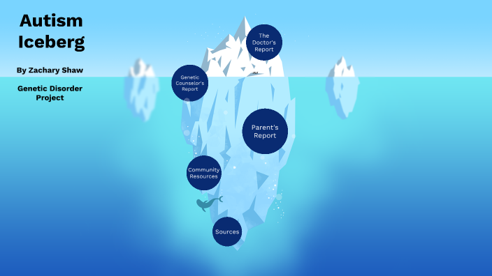 Autism Iceberg by Zachary Shaw on Prezi