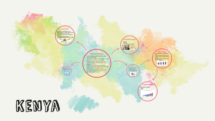 Kenya by Raina Brock on Prezi