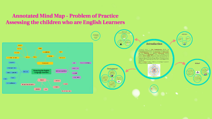 Annotated Mind Map - Problem of Practice by on Prezi
