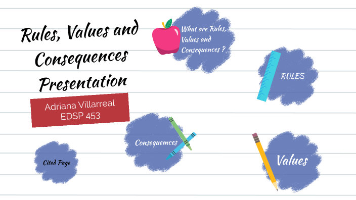 5 values, 5 rules, and 5 consequences by adriana villarreal on Prezi