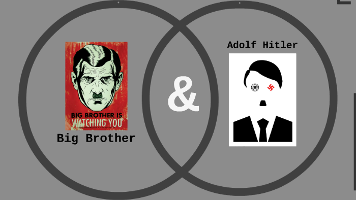 Big Brother & Adolf Hitler by Alissa Vande Vaarst on Prezi