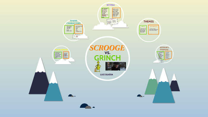 Grinch vs. Scrooge by Luiz Olvera on Prezi