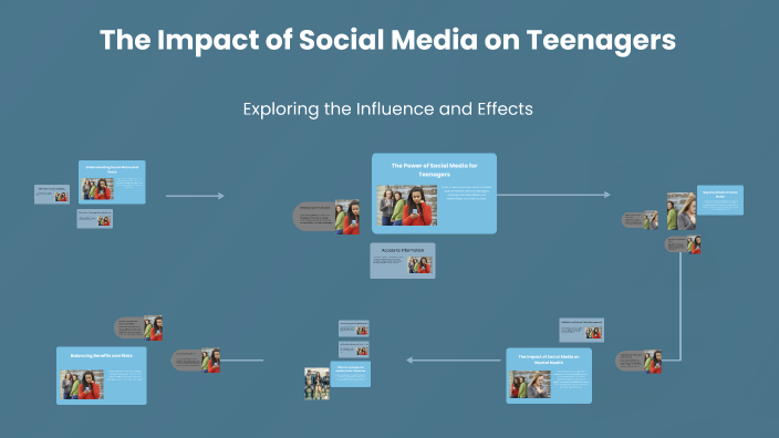 The Impact of Social Media on Teenagers by Yue Zhang on Prezi