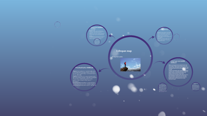 Lifespan Map Project by Kristy Gonzalez on Prezi