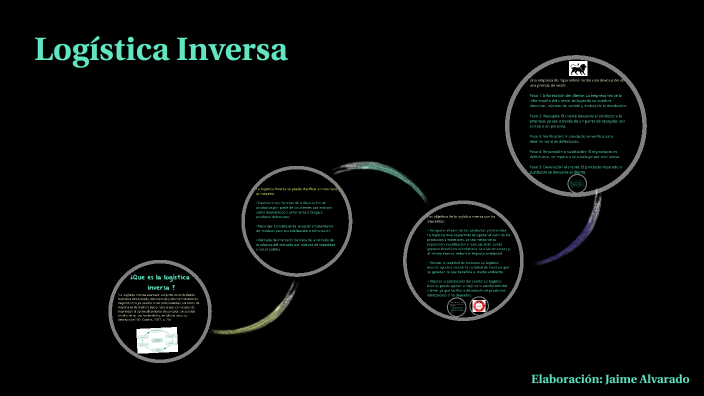 logistics by jaime andres alvarado cubillos on Prezi