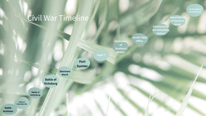 Civil War Timeline by Kyra Ritter on Prezi