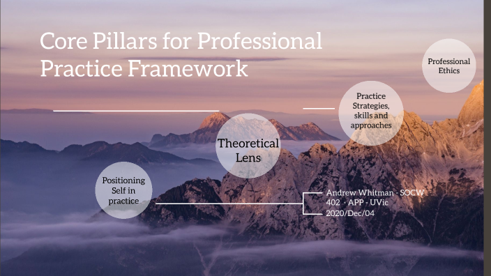 Core Pillars for Professional Practice Framework by Andrew Whitman on Prezi