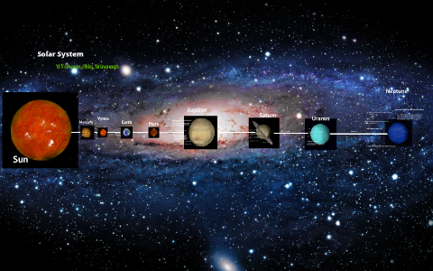Scale diagram of The Solar System by Shay Arues on Prezi