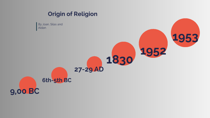 Timeline of Religion Project by Joan Casas Del Valle on Prezi