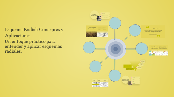 Esquema Radial: Conceptos y Aplicaciones by Meribeth Rojas Corrales on ...