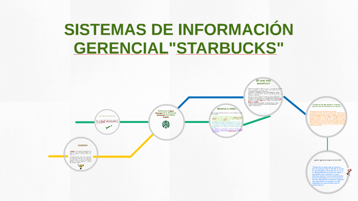 SISTEMAS DE INFORMACIÓN GERENCIAL"STARBUCKS" by karla castillo on Prezi