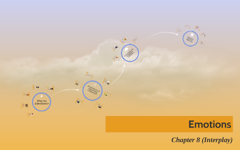 Interplay, 12th Edition, Adler/Rosenfeld/Proctor by Suzanne Uhl on Prezi