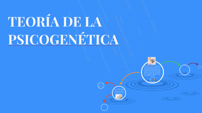 TEORIA DE LA PSICOGENÉTICA by KARLA BRIZUELA on Prezi
