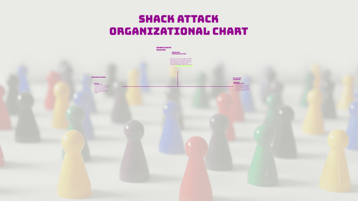 Shack Attack Organizational Chart by Gavin Shimizu on Prezi