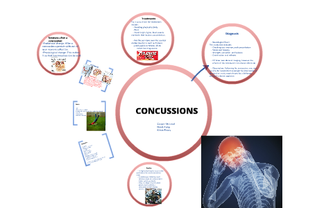 Concussion Presentation by Derek Fung on Prezi
