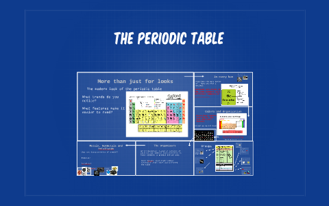 The periodic table by on Prezi